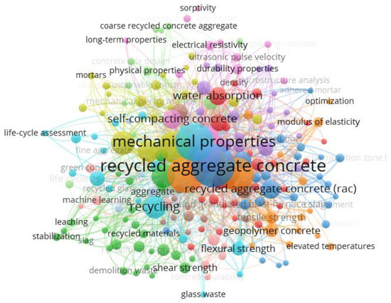 Recycled Aggregate: A Viable Solution for Sustainable Concrete Production