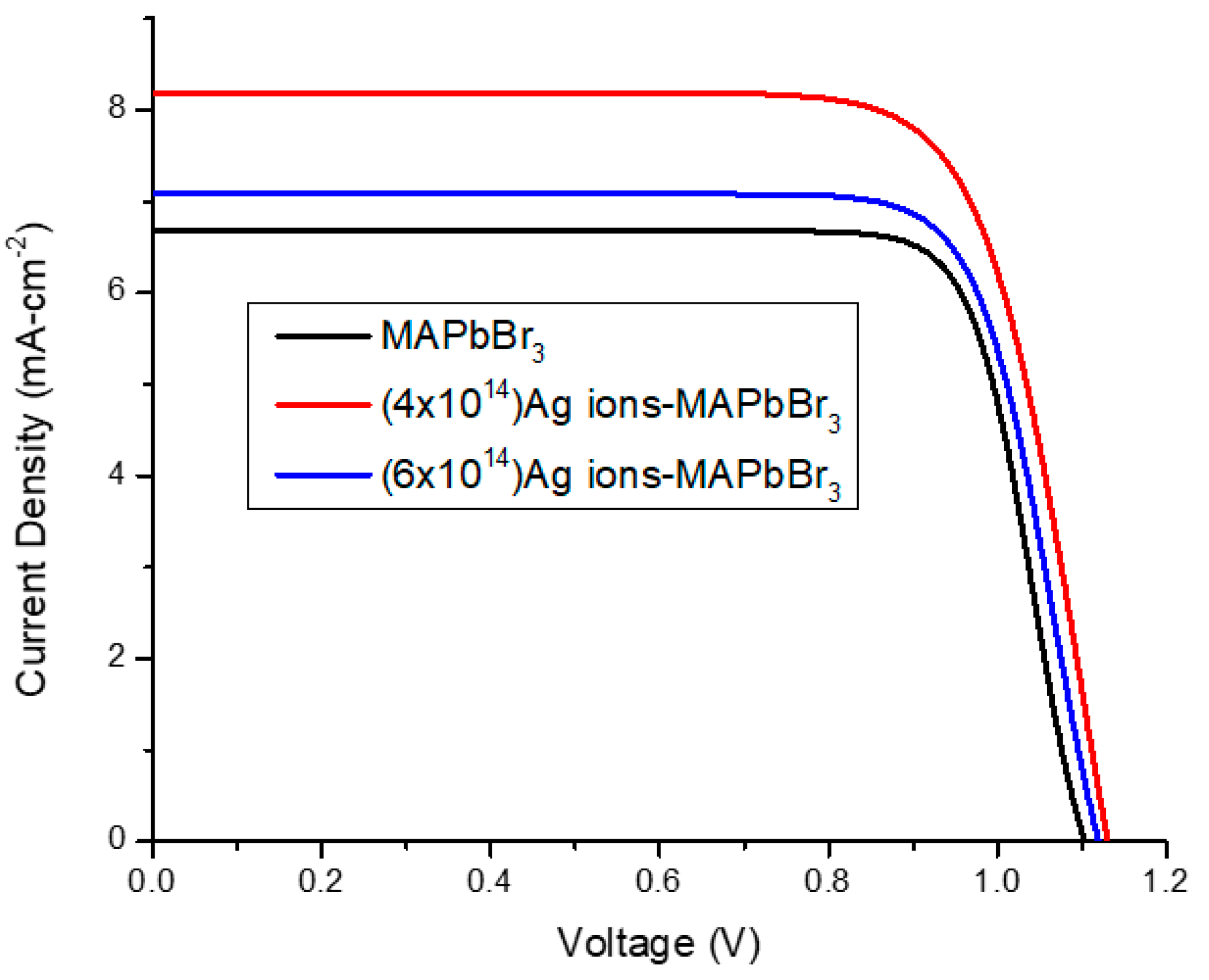 RETRACTED: The Effect of 600 keV Ag Ion Irradiation on the Structural ...