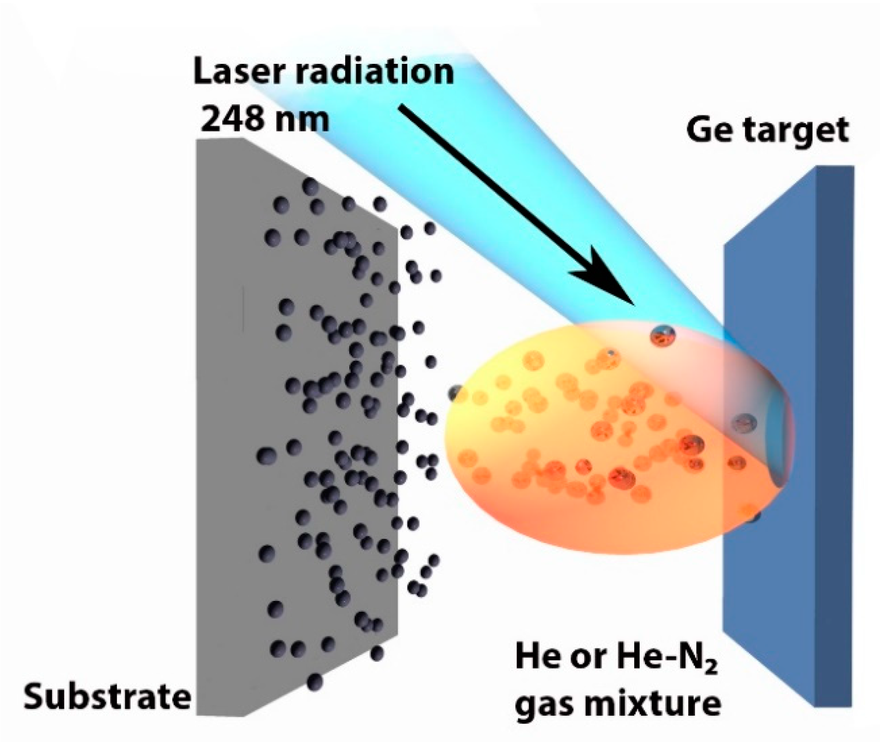 Germanium Nanoparticles Prepared by Laser Ablation in Low Pressure ...