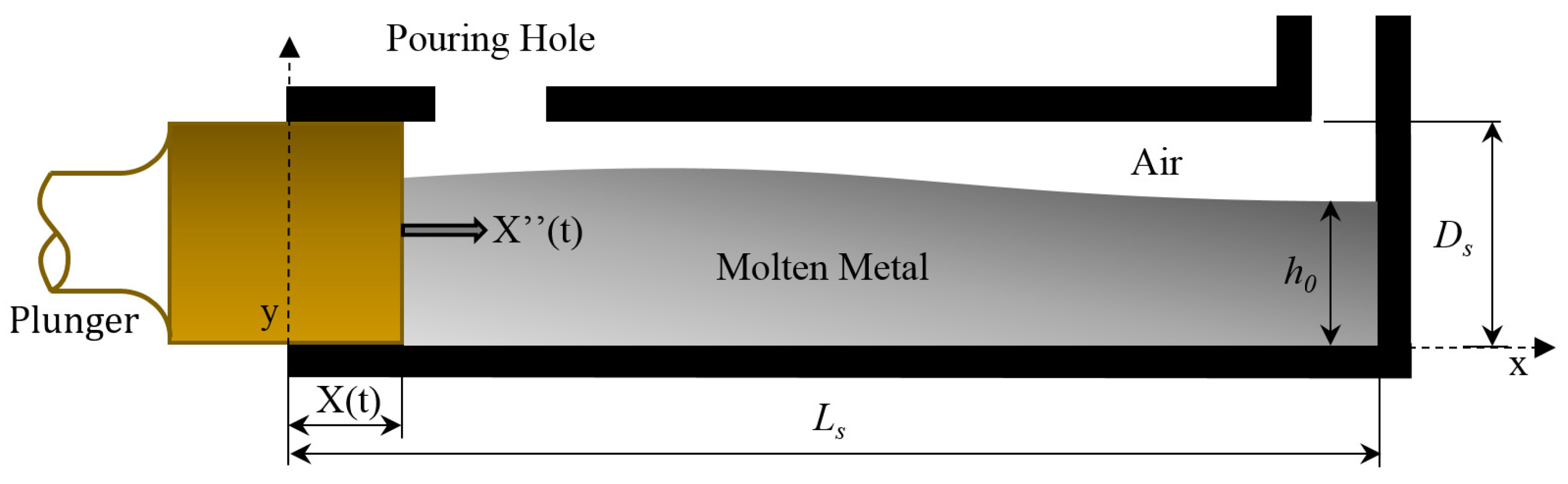 A Decision Support System (DSS) for the Prediction and Selection of Optimum Operational ...