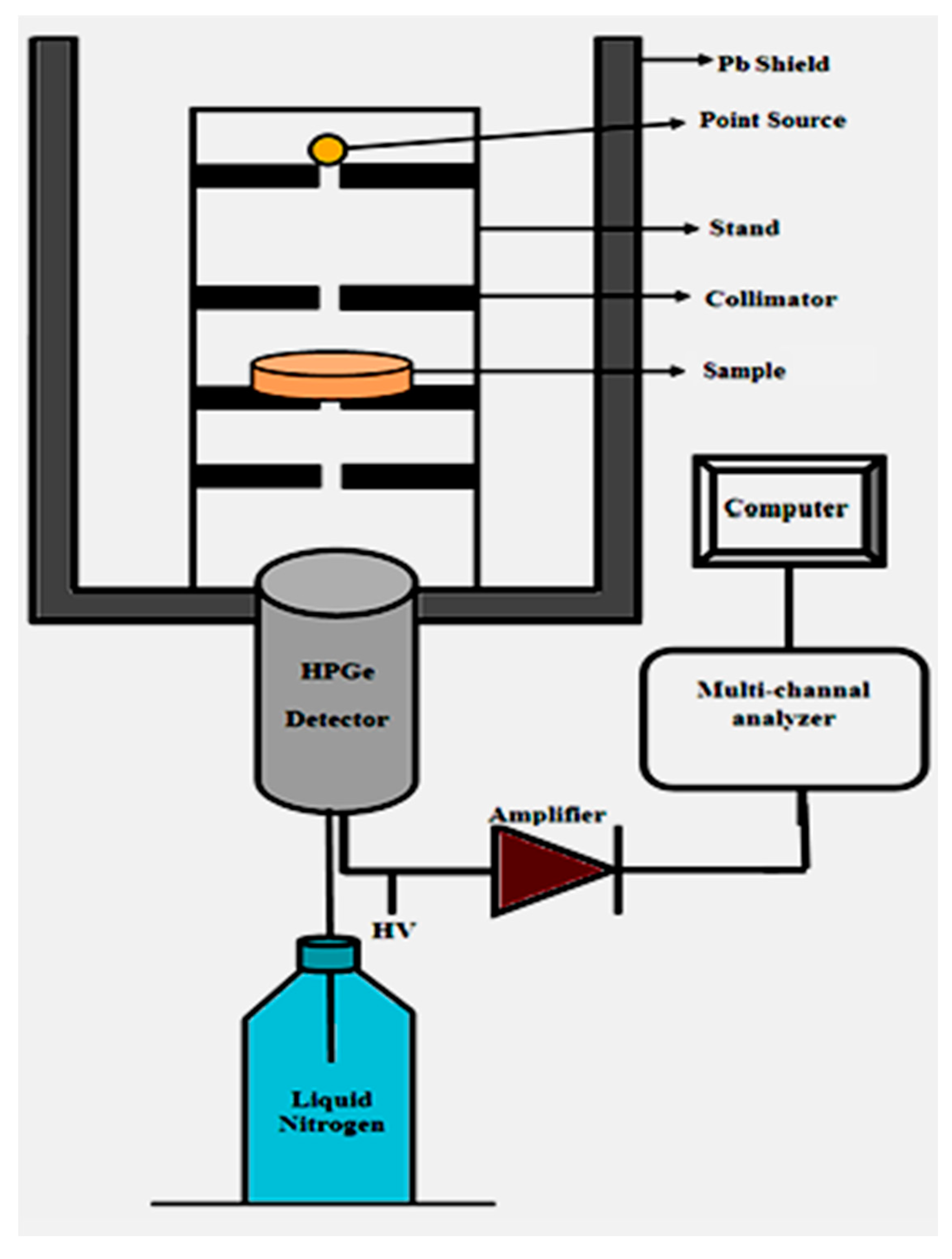 Green Conversion of the Hazardous Cathode Ray Tube and Red Mud into ...