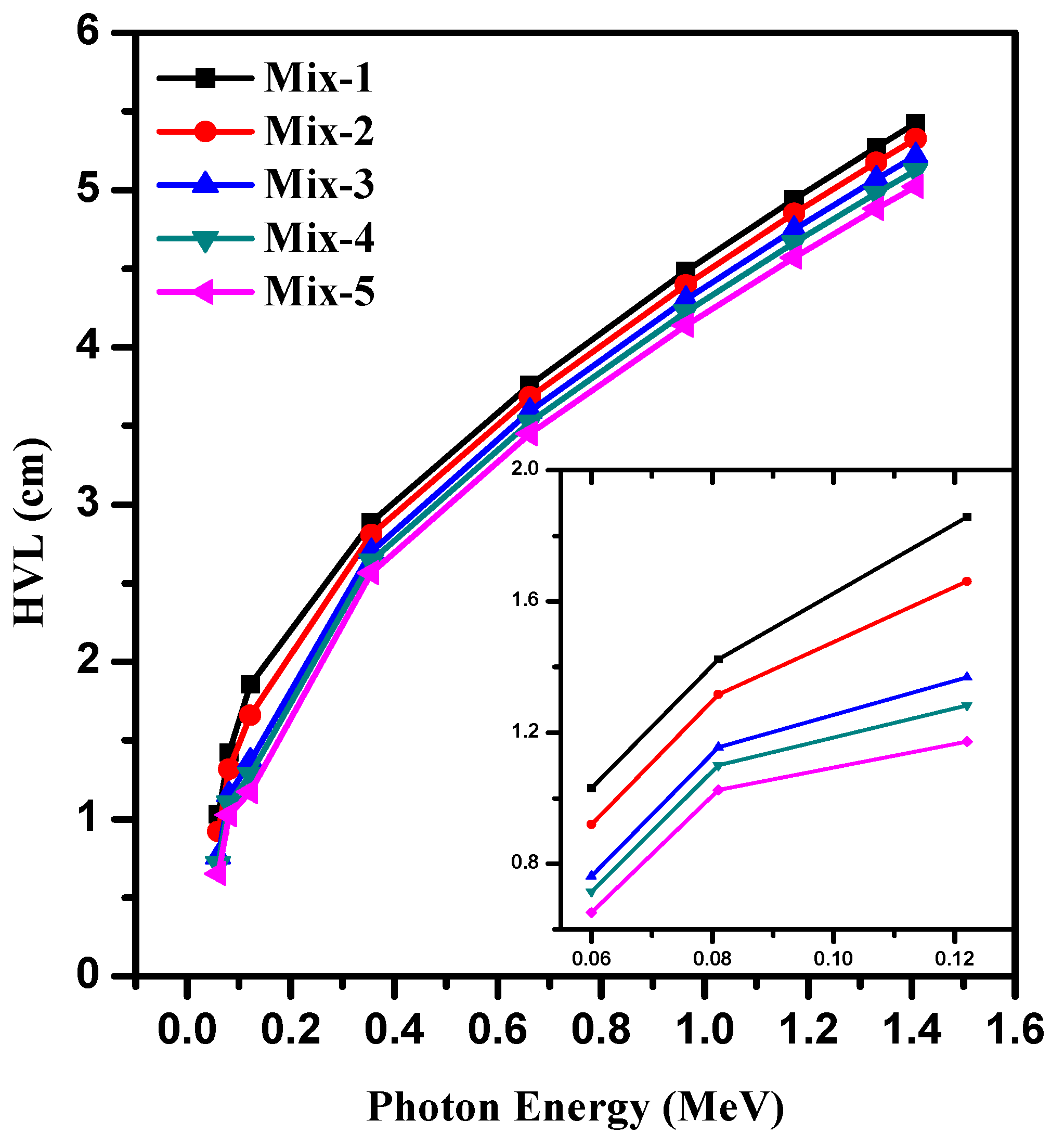 Green Conversion of the Hazardous Cathode Ray Tube and Red Mud into ...