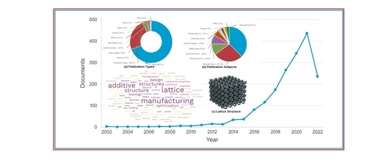 Materials | Free Full-Text | Scientometric Review for Research Patterns ...