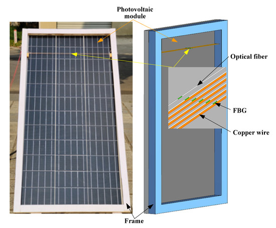 Temperature Field Measurement of Photovoltaic Module Based on Fiber ...