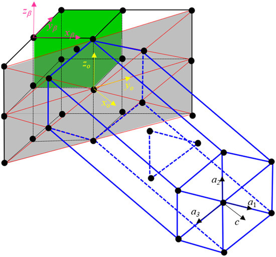 Materials | Free Full-Text | Study of Microstructural Morphology of Ti-6Al-4V Alloy by ...