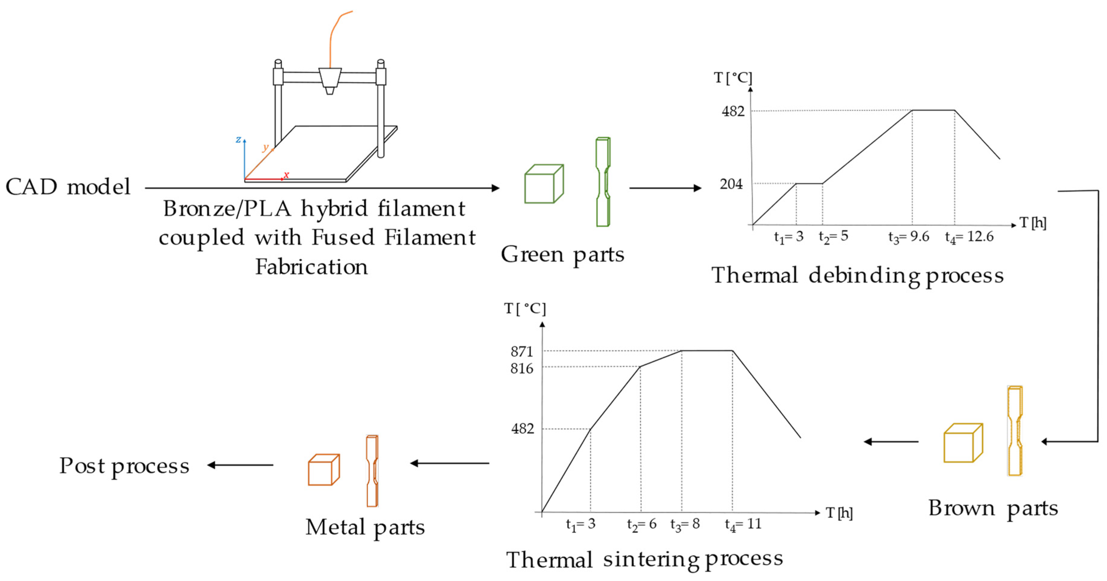 Experimental Study on Metal Parts under Variable 3D Printing and ...