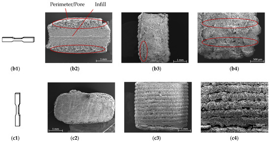 Experimental Study on Metal Parts under Variable 3D Printing and ...