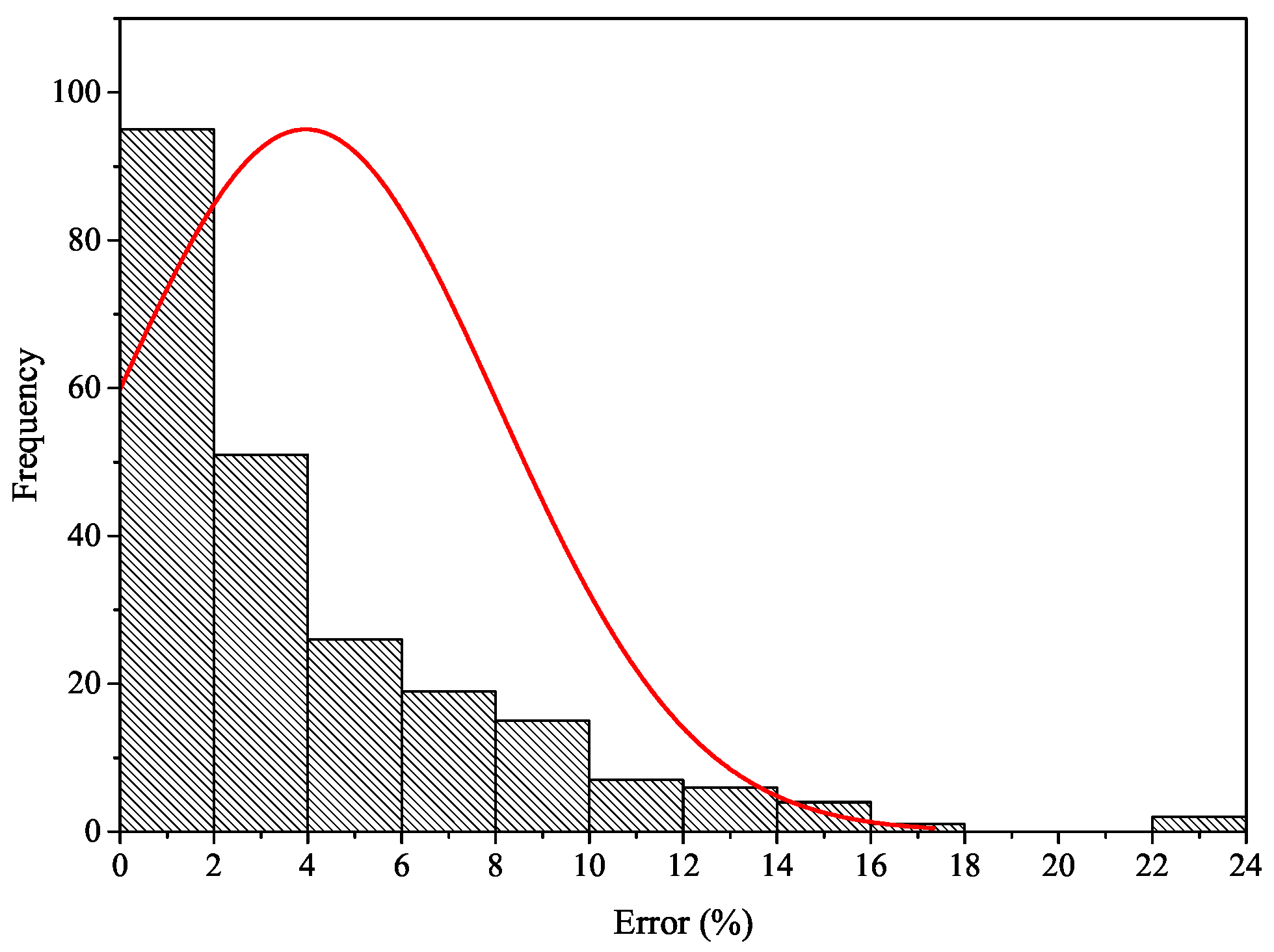 Materials | Free Full-Text | Predicting the Compressive Strength of ...