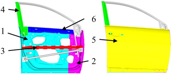 Multi-Response Optimisation of Automotive Door Using Grey Relational ...
