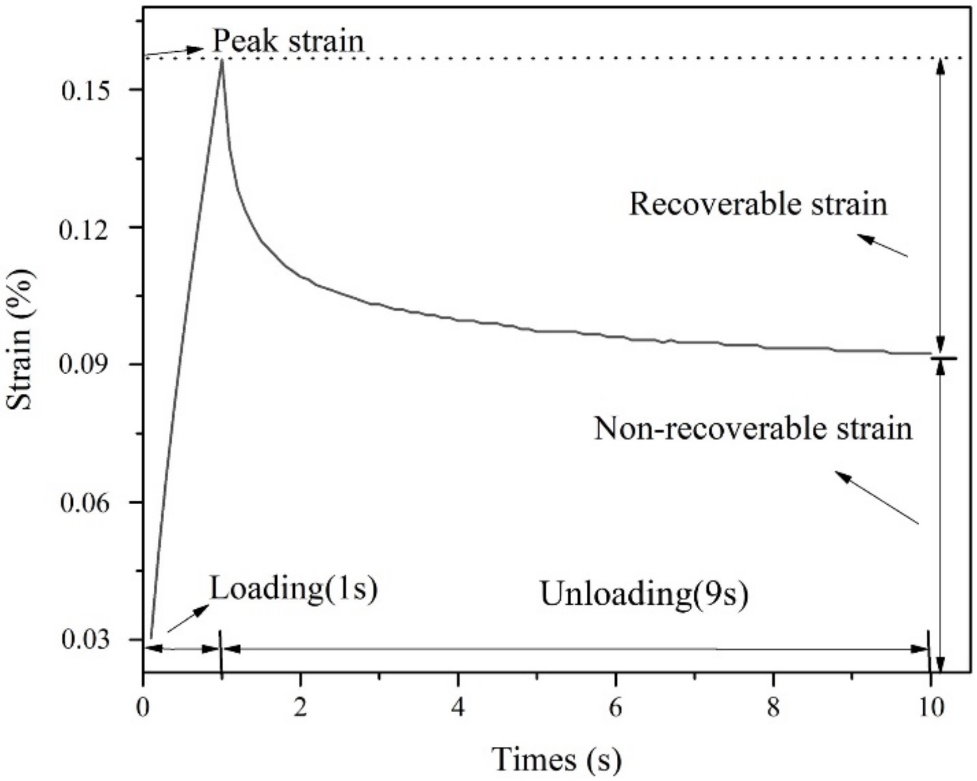 Bionic Synthesis of Mussel-like Adhesive L-DMA and Its Effects on ...