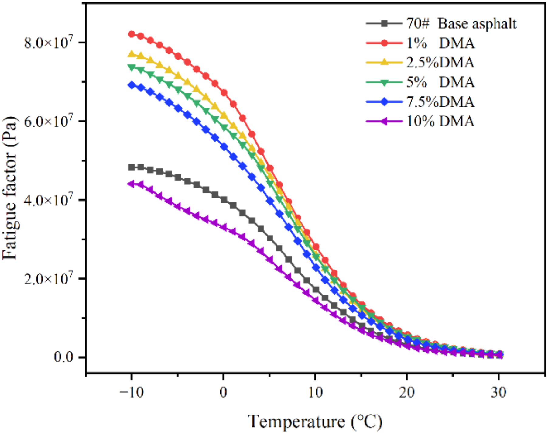 Bionic Synthesis of Mussel-like Adhesive L-DMA and Its Effects on ...