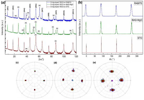 Effect of Silver Doping on the Superconducting and Structural ...