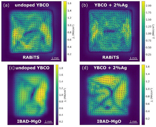 Effect of Silver Doping on the Superconducting and Structural ...