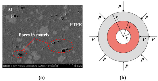 Theoretical Model for the Impact-Initiated Chemical Reaction of Al/PTFE ...