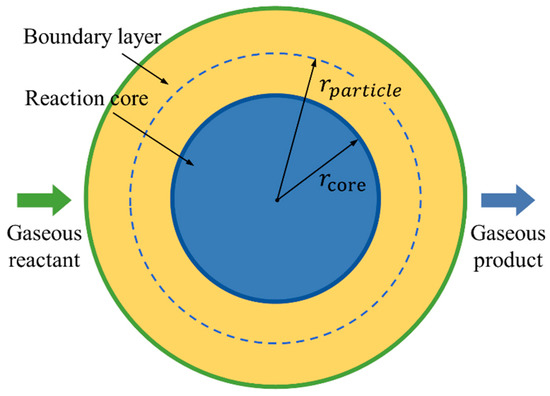 Theoretical Model for the Impact-Initiated Chemical Reaction of Al/PTFE ...