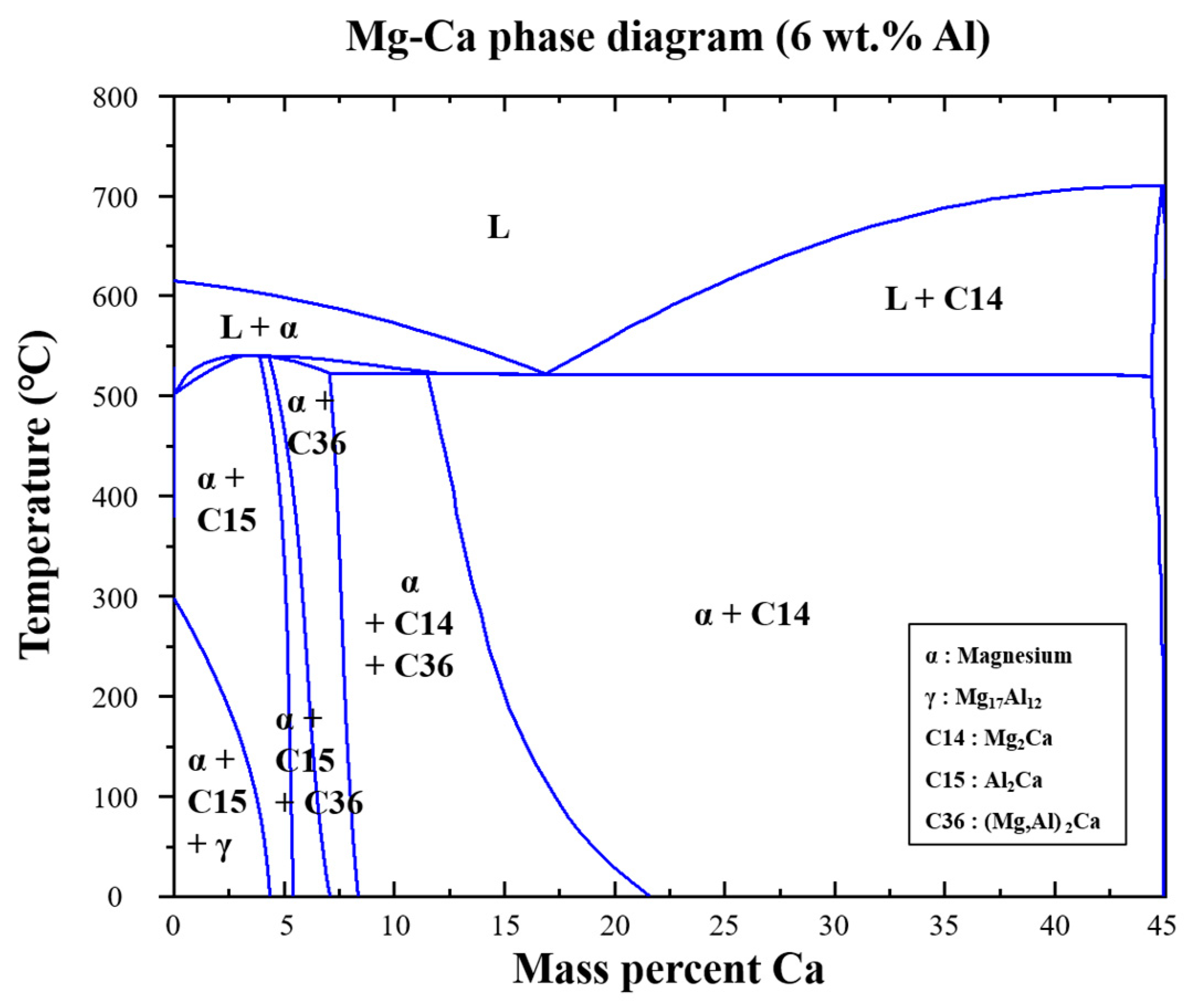 Effect of Ca Precipitation on Texture Component Development in AZ ...