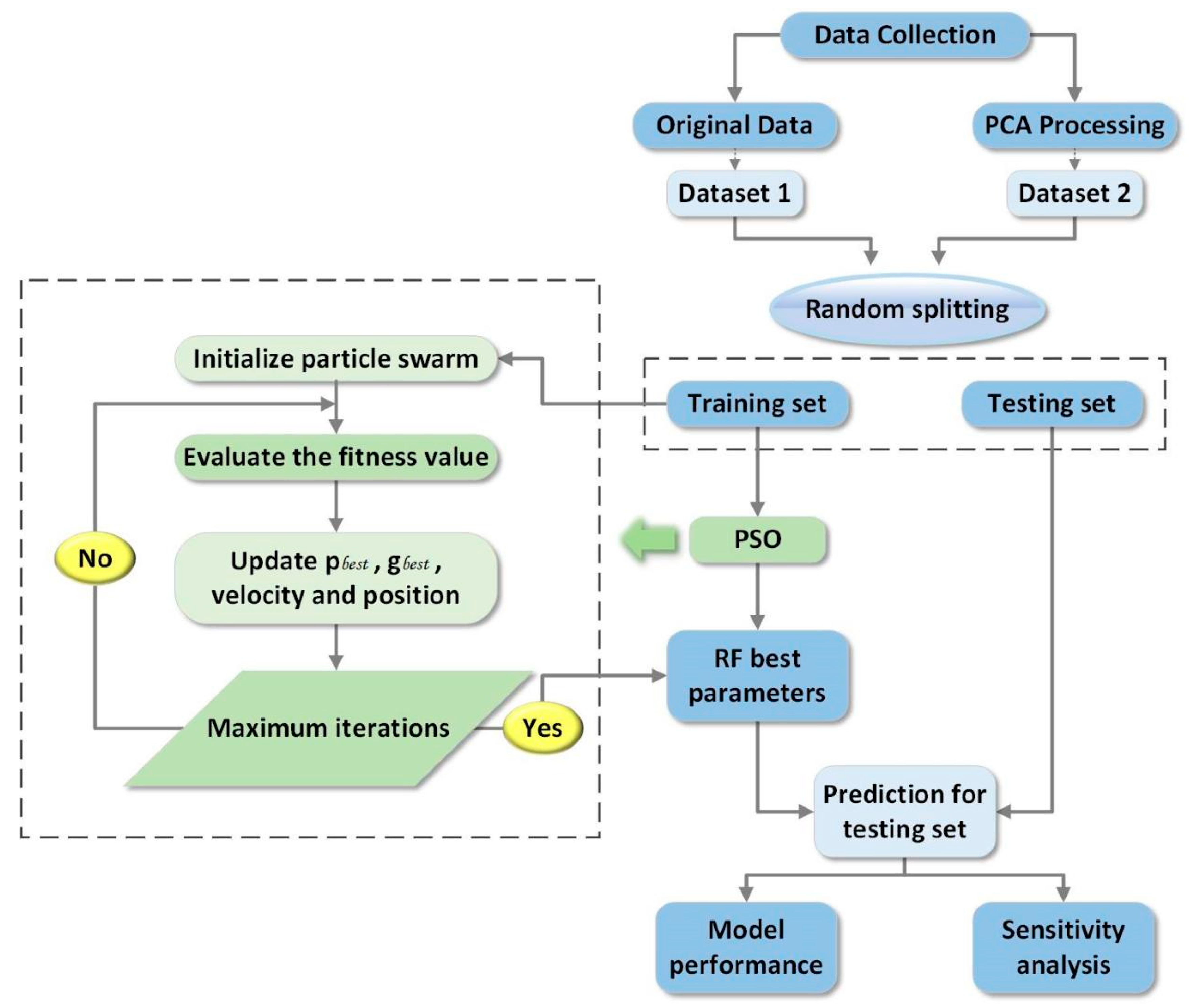 Concrete Strength Prediction Using Different Machine Learning Processes: Effect of Slag, Fly Ash ...