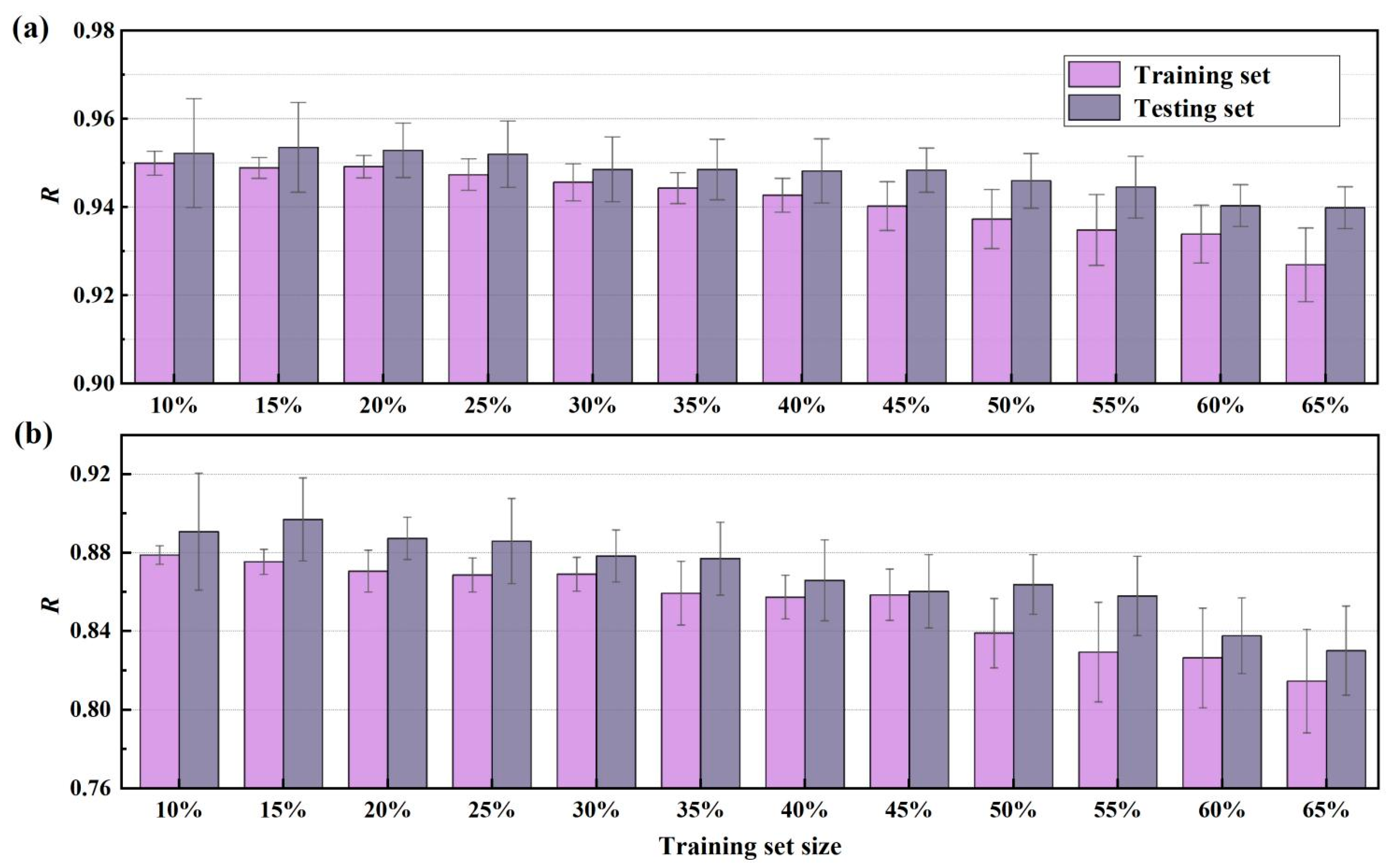 Concrete Strength Prediction Using Different Machine Learning Processes ...