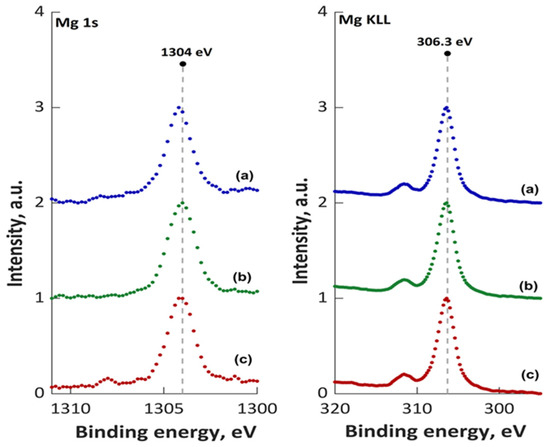Impact of Gamma Irradiation on the Properties of Magnesium-Doped ...