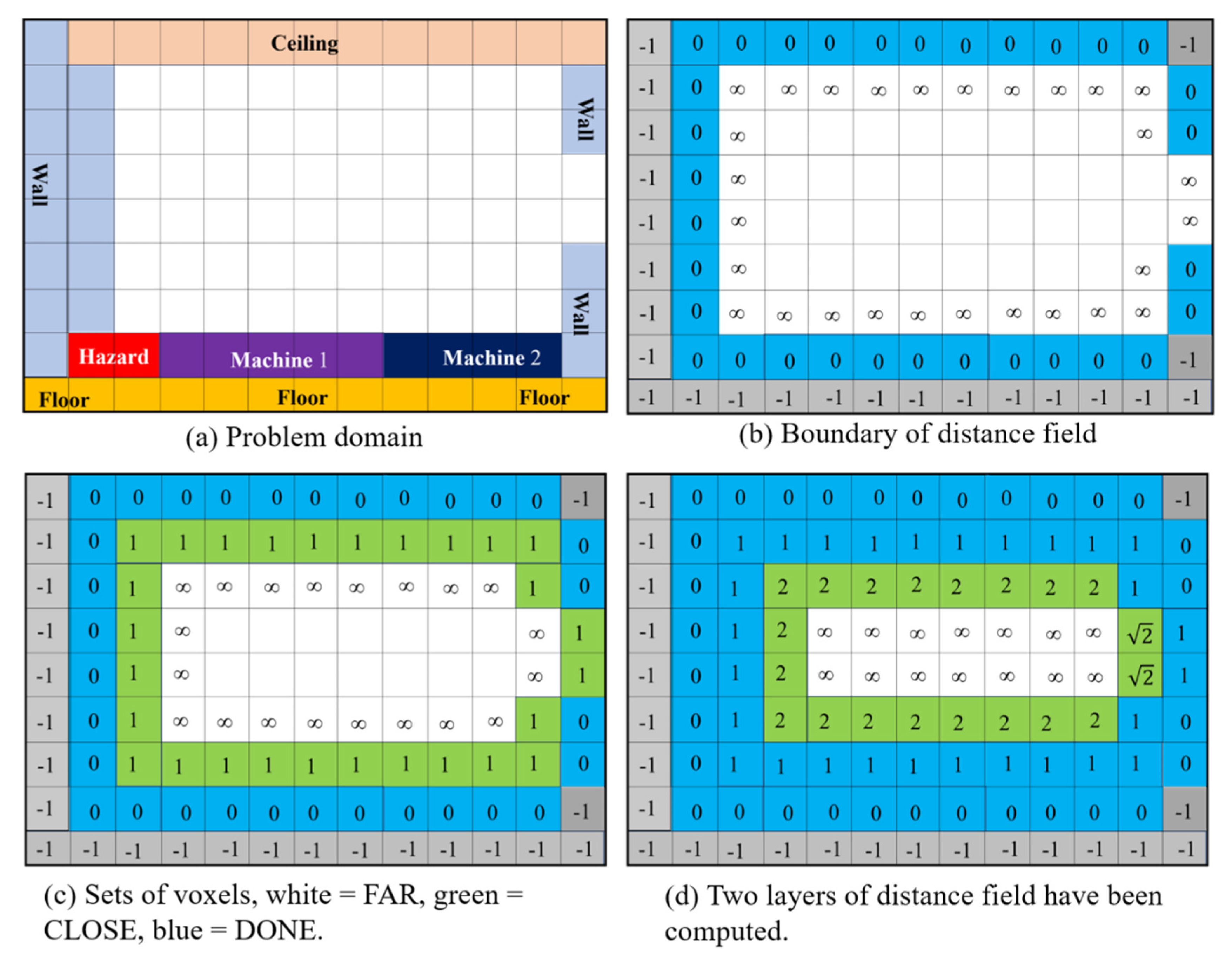 Materials | Free Full-Text | A Distance-Field-Based Pipe-Routing Method