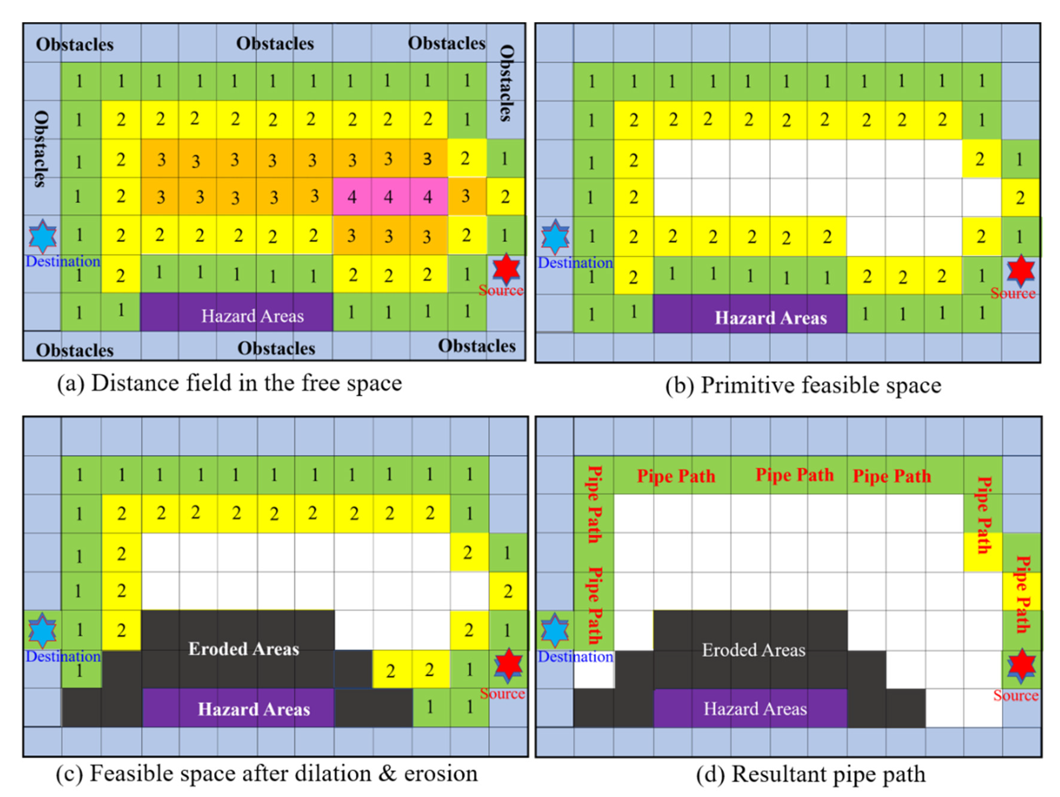 Materials | Free Full-Text | A Distance-Field-Based Pipe-Routing Method