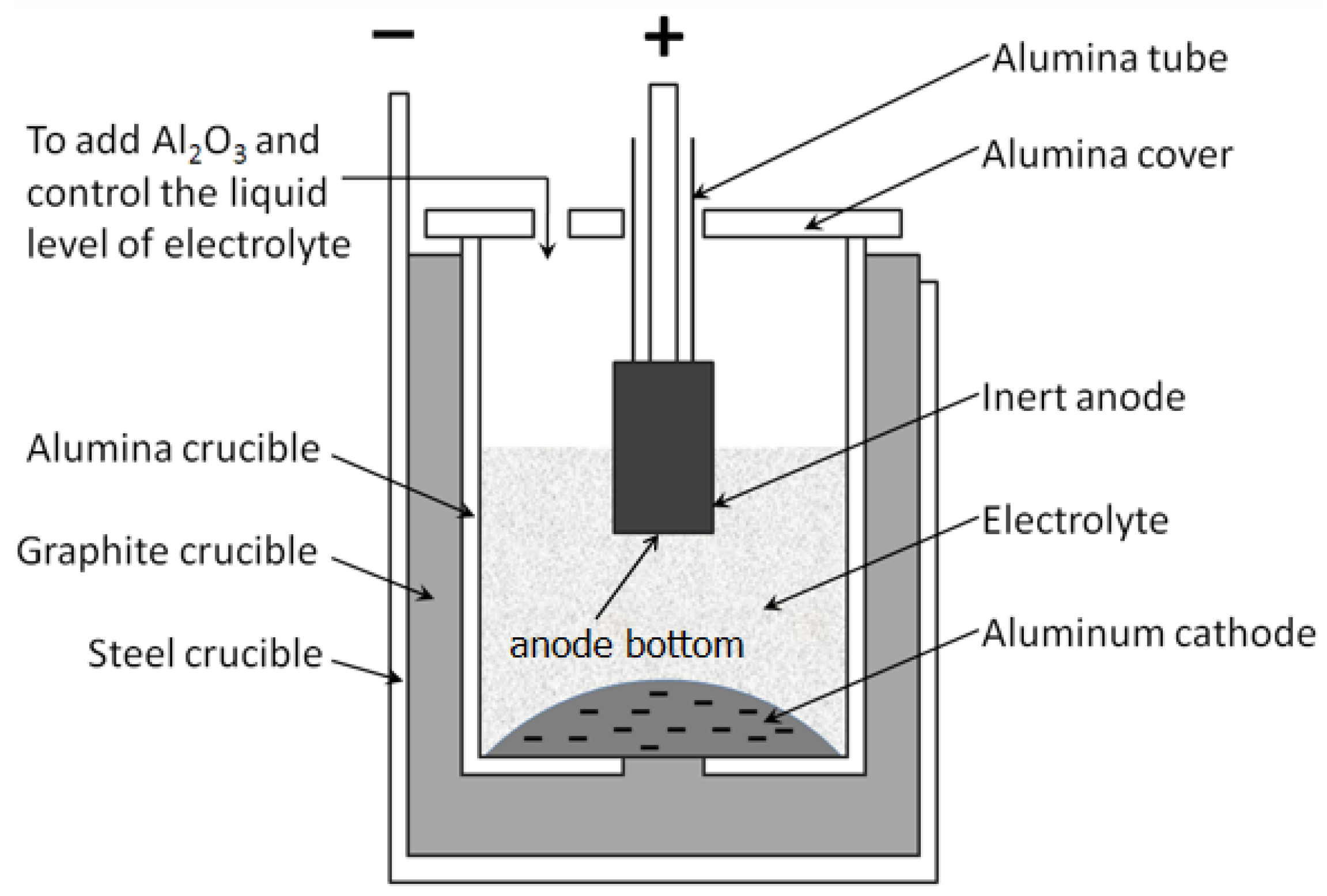 Electrolytic Corrosion Behavior of 20 Cu-20 Ni-54 NiFe2O4-6 NiO Cermet ...