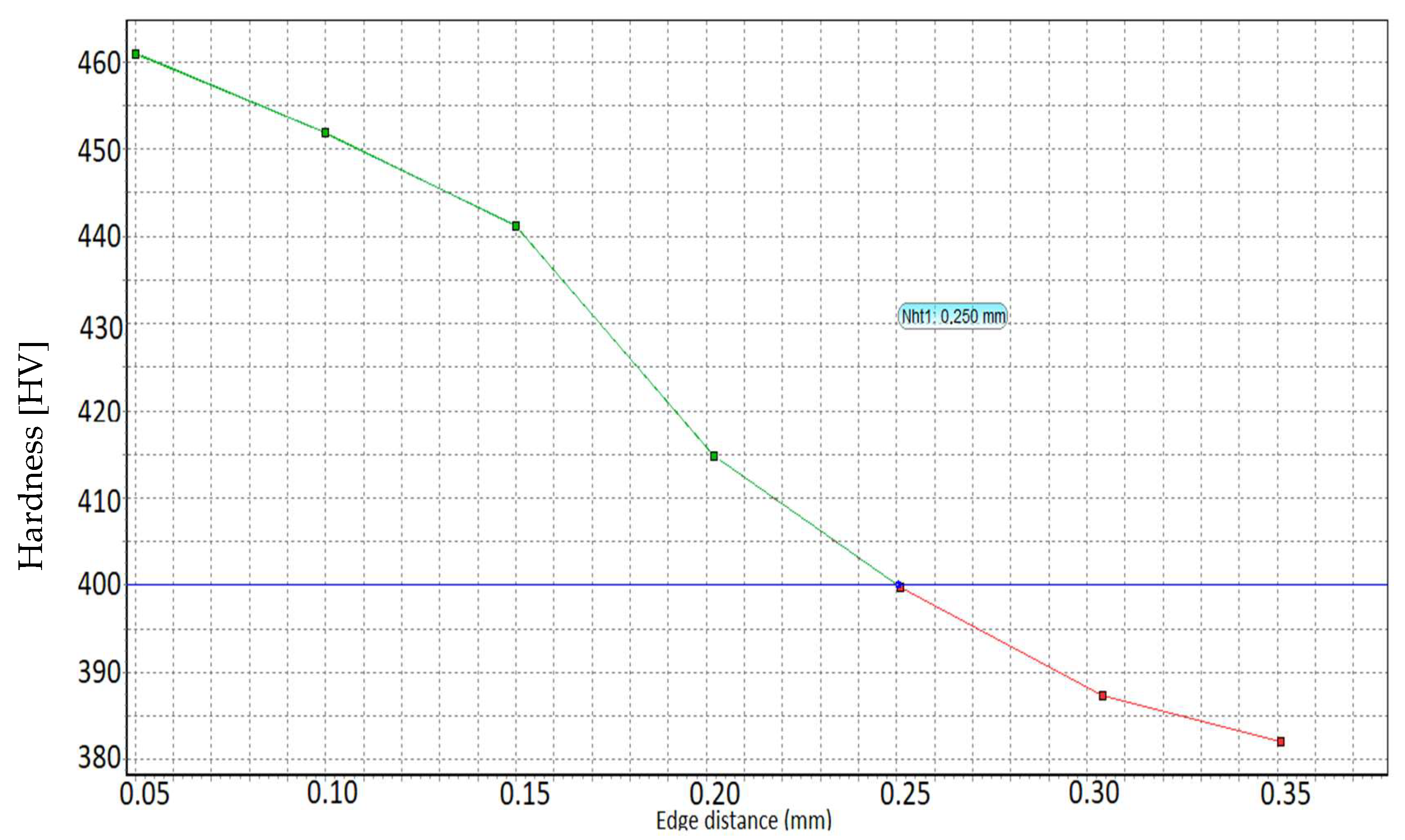 Influence of Heat and Thermochemical Treatment Parameters on C75 Steel ...