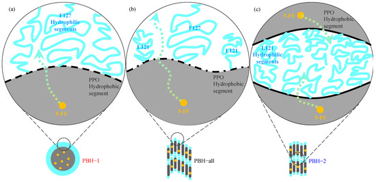 Preparation, Structural Characterization of Anti-Cancer Drugs-Mediated ...