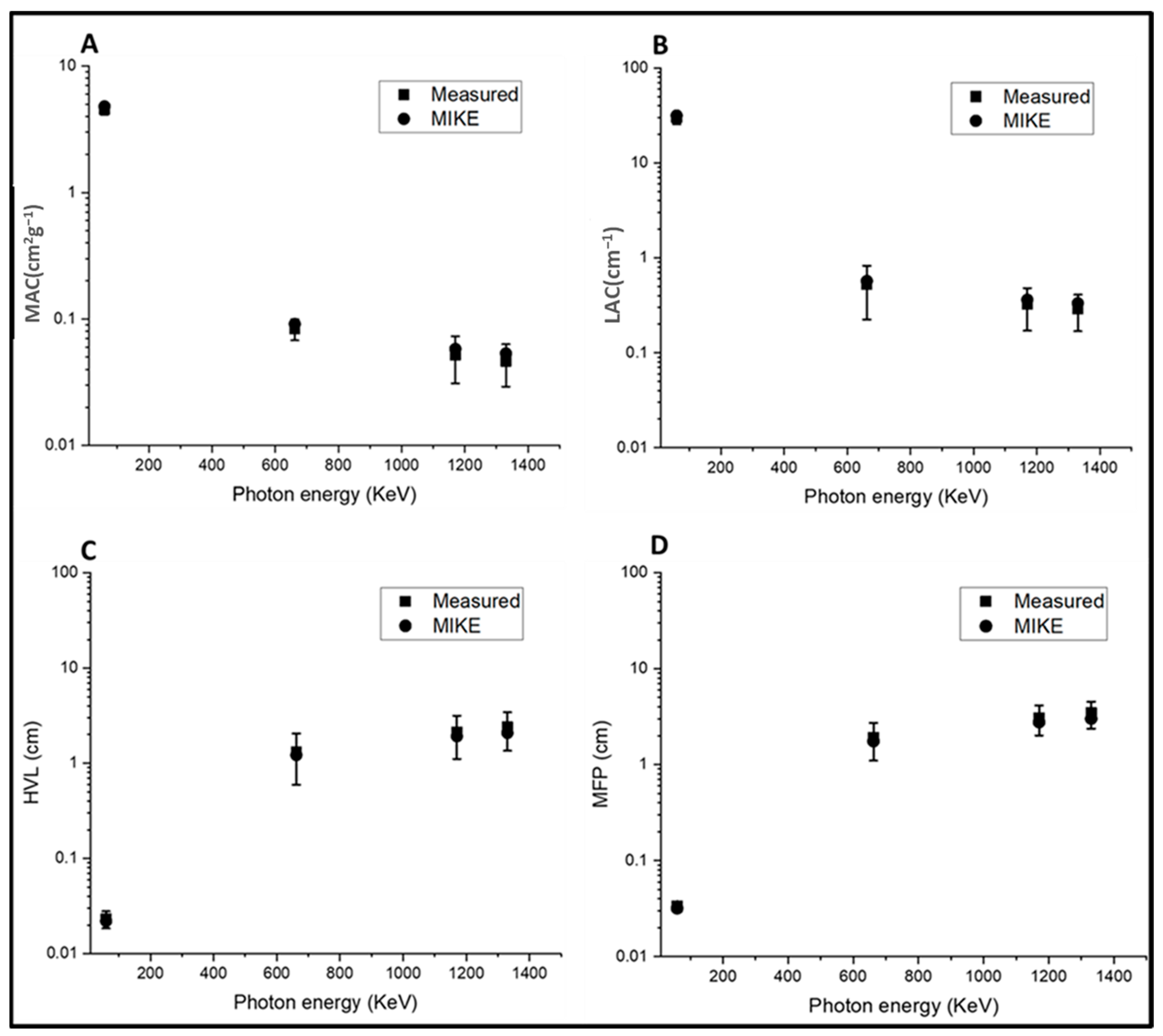Investigation of Structural, Physical, and Attenuation Parameters of ...