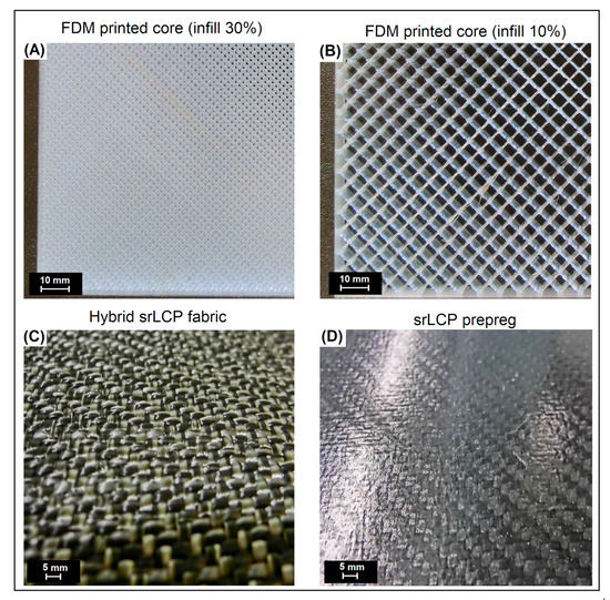 A Novel Manufacturing Concept of LCP Fiber-Reinforced GPET-Based ...