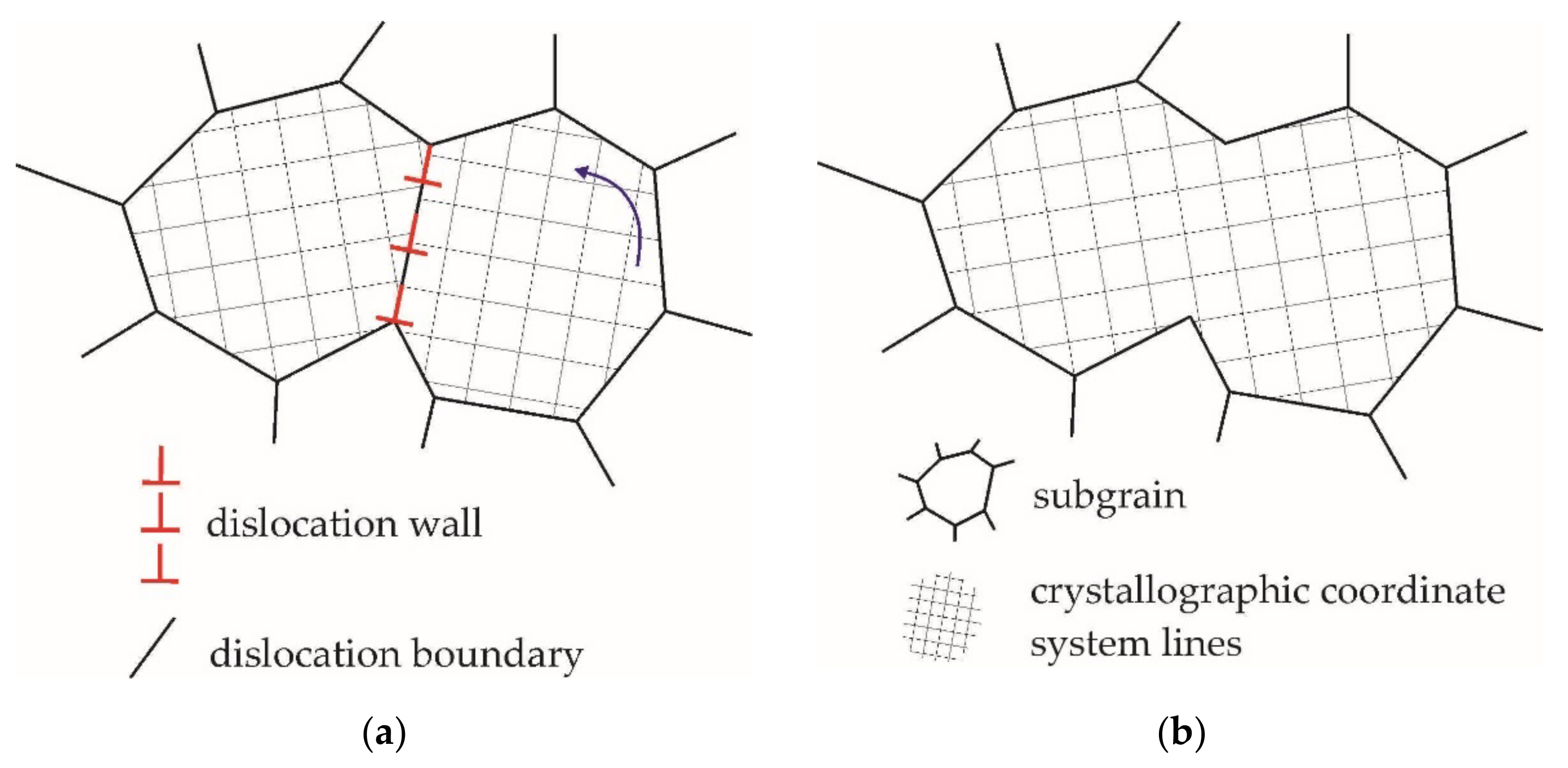 Materials Free Full Text Subgrain Coalescence Simulation By Means