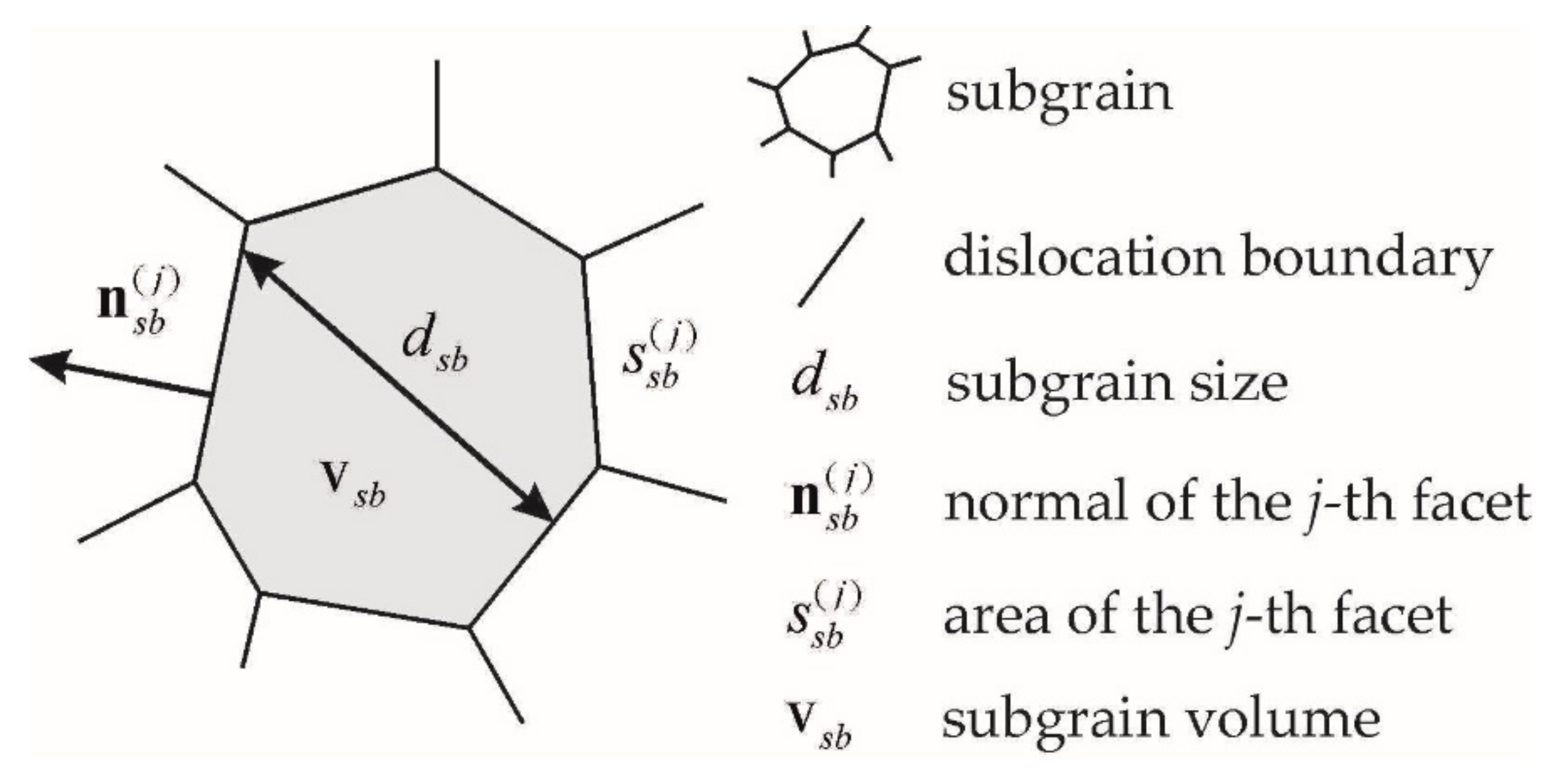Subgrain Coalescence Simulation by Means of an Advanced Statistical ...