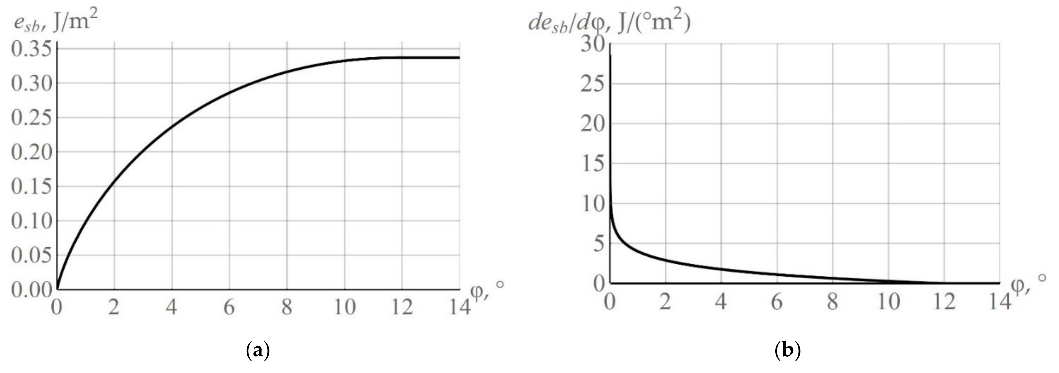 Subgrain Coalescence Simulation by Means of an Advanced Statistical ...
