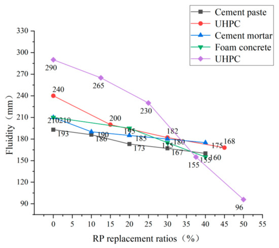 Performance of Building Solid Waste Powder in Cement Cementitious ...