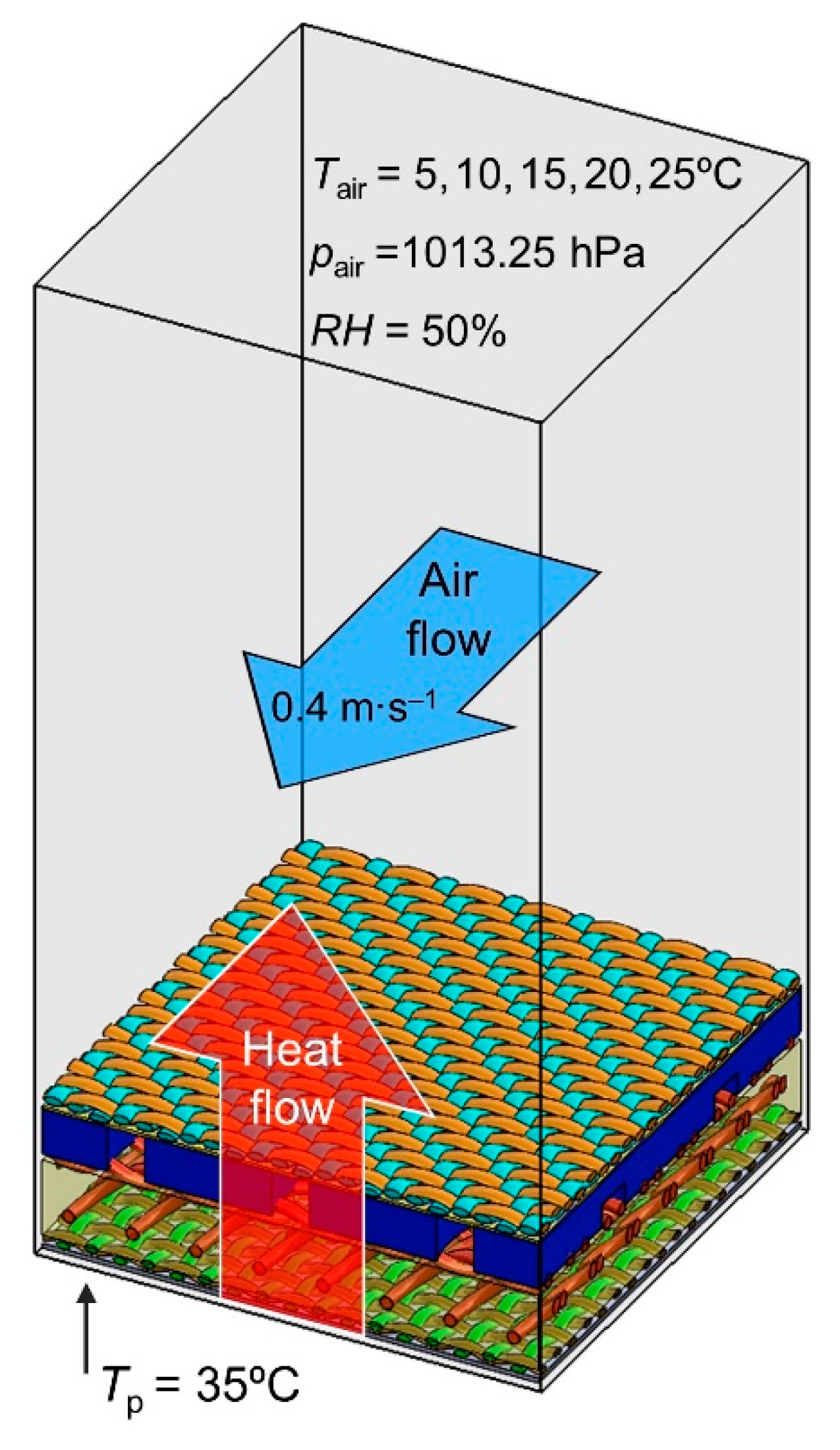 Modeling of Heat Transfer through Firefighters Multilayer Protective ...