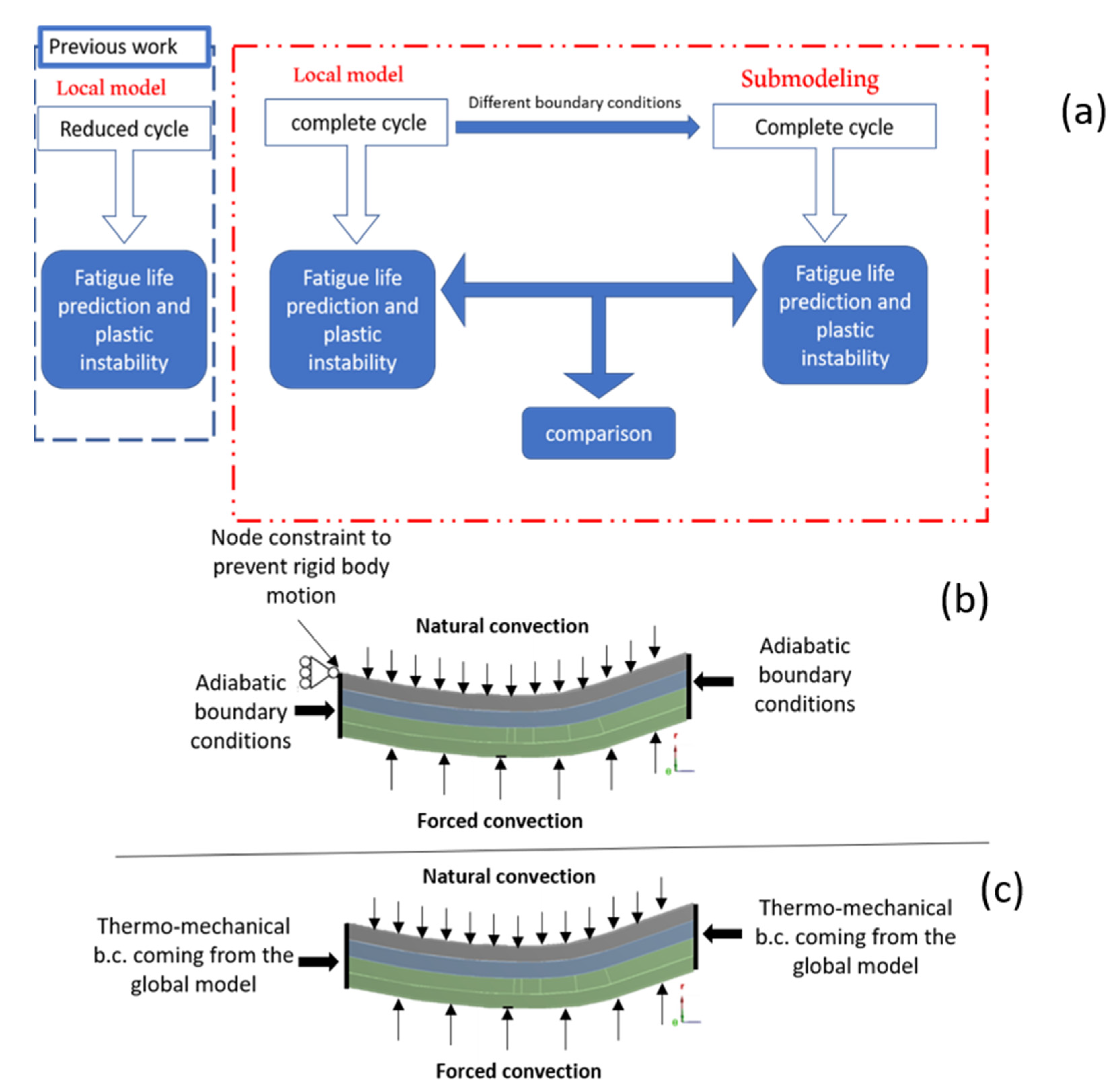 Thermostructural Numerical Analysis of the Thrust Chamber of a Liquid ...