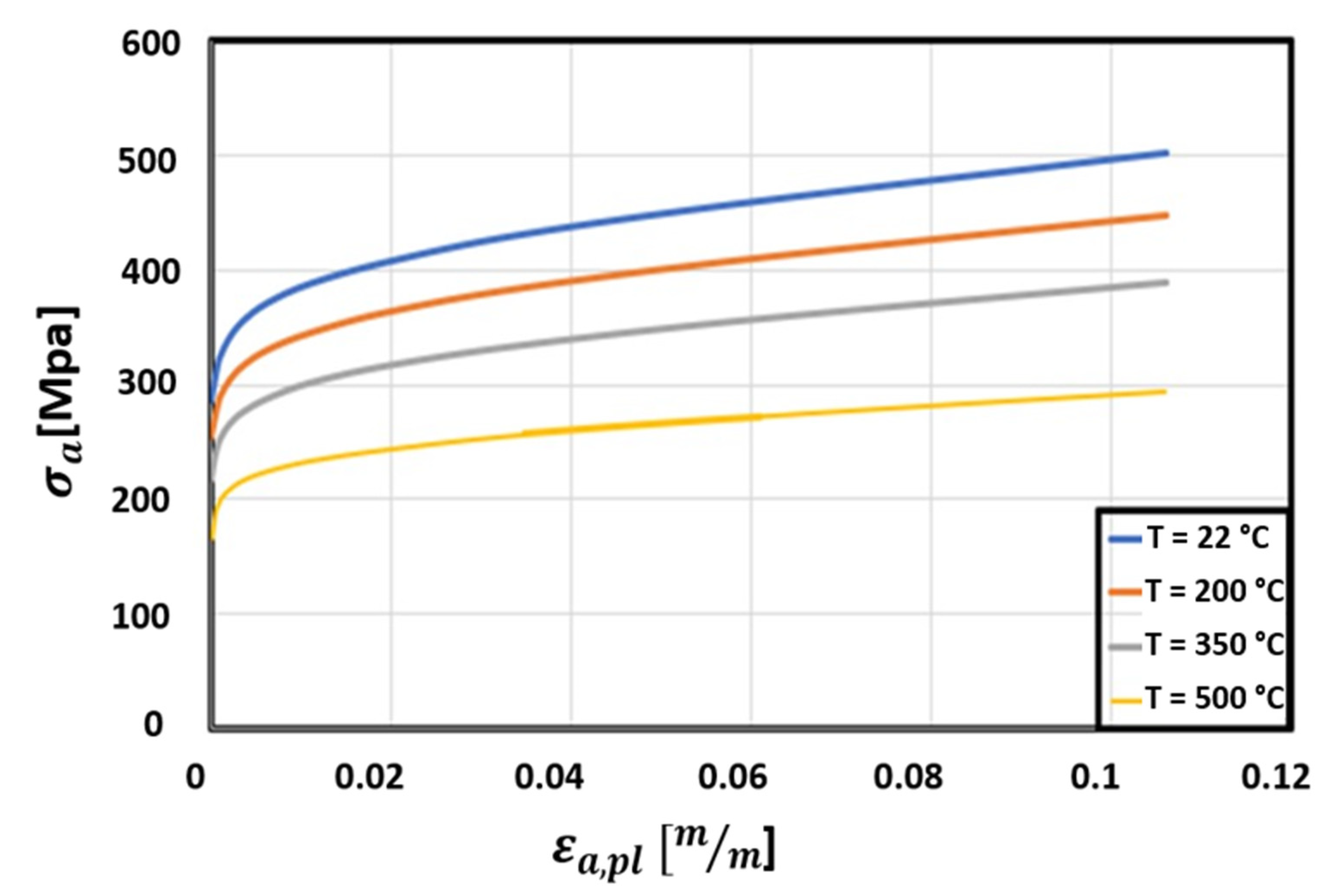 Thermostructural Numerical Analysis of the Thrust Chamber of a Liquid ...