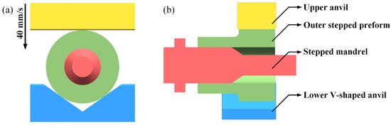 Study on Mandrel Forging and Necking Process of a Hollow Shaft with an ...