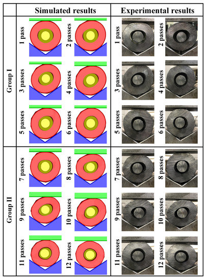 Study on Mandrel Forging and Necking Process of a Hollow Shaft with an ...
