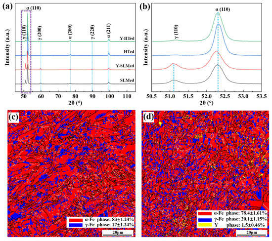 Effect of Yttrium on the Microstructure and Mechanical Properties of ...