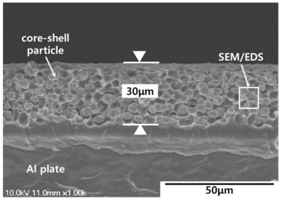 Analysis of Electromagnetic Shielding Properties of a Material ...