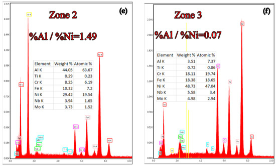 Materials | Free Full-Text | Aluminide Diffusion Coatings on IN 718 by ...
