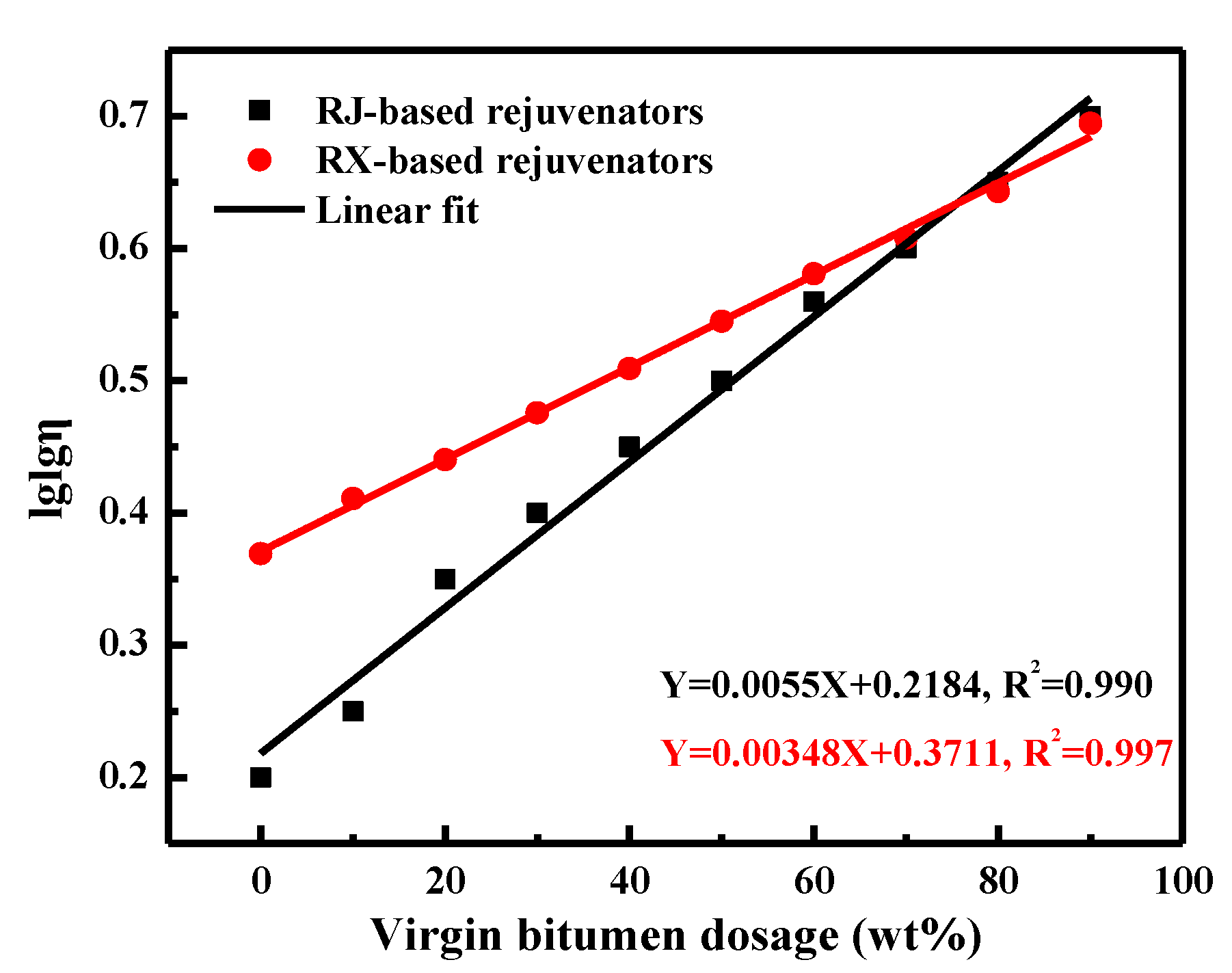 A Comprehensive Study on the Rejuvenation Efficiency of Compound ...