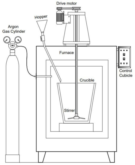 Investigating the Effect of Fly Ash Addition on the Metallurgical and ...