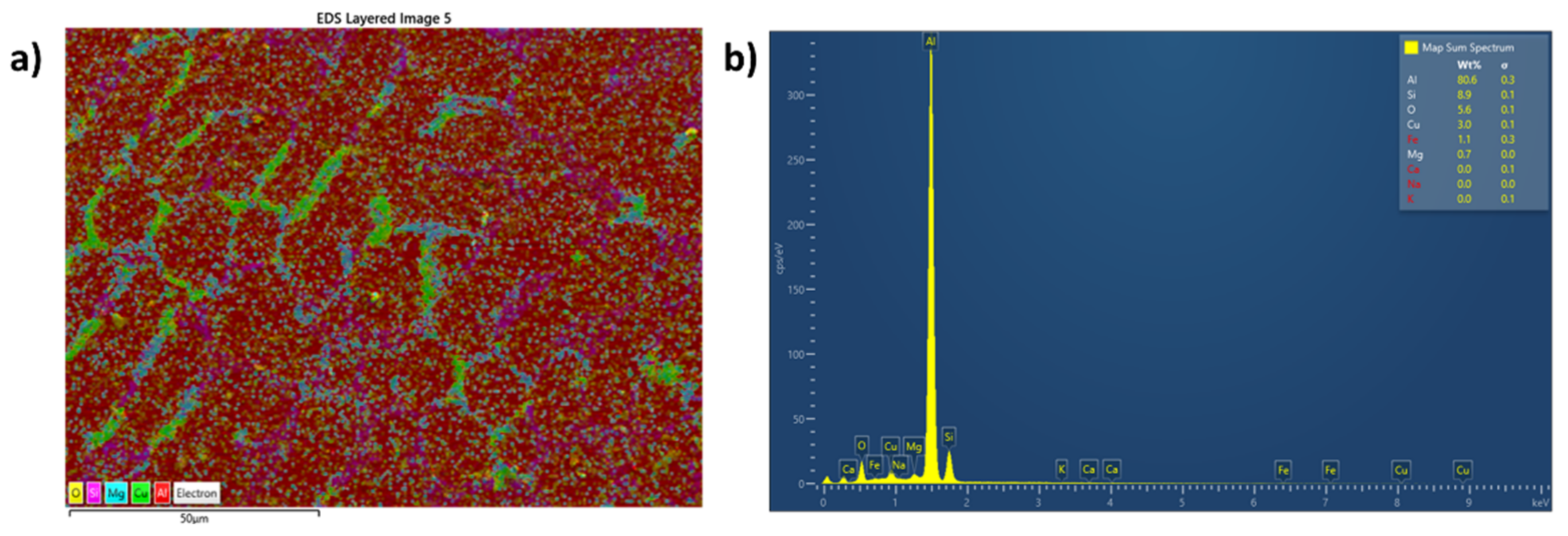 Investigating the Effect of Fly Ash Addition on the Metallurgical and ...
