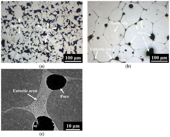 Improved Mechanical and Corrosion Properties of Powder Metallurgy ...
