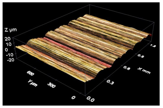 Results of a Surface Roughness Comparison between Stylus Instruments ...