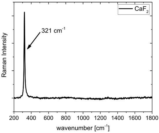 The Mechanism of Wear Reduction in the Ni-CaF2 Composite Material ...