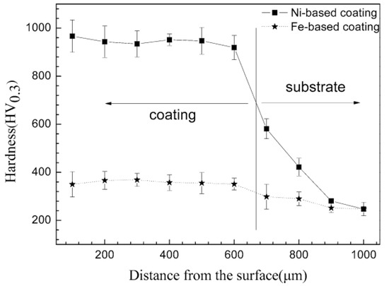 An Overview of Laser Metal Deposition for Cladding: Defect Formation ...