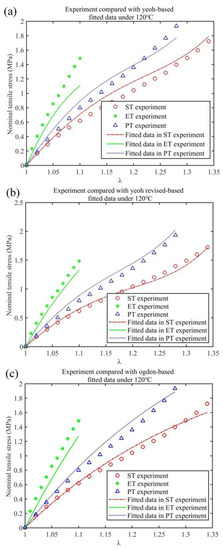 The Sealing Effect Improvement Prediction of Flat Rubber Ring in Roller ...